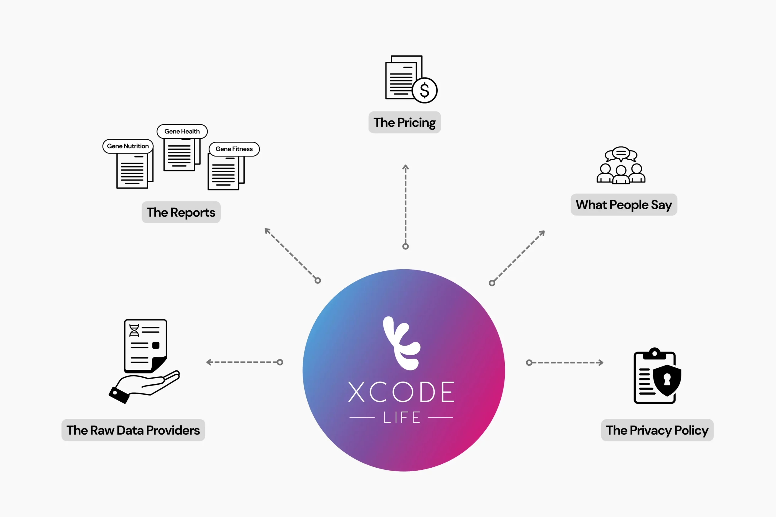 5 Things You Should Know Before Buying Xcode Life - Xcode Life