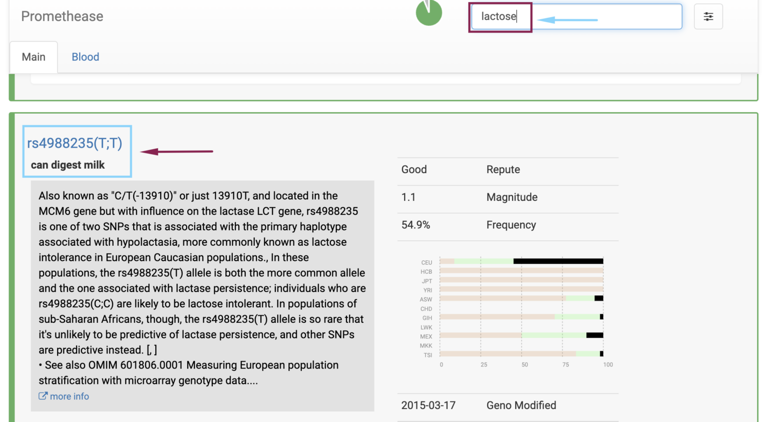 Promethease Report 2024 Update: A Detailed Analysis