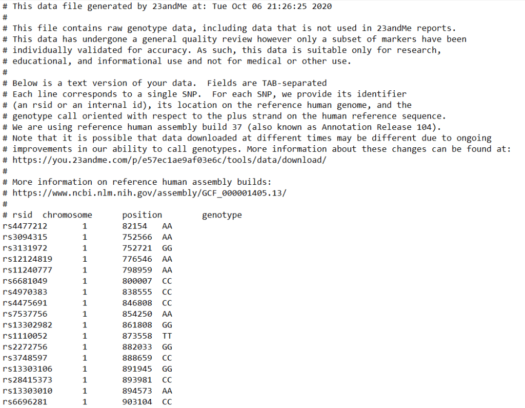 Accessing Your DNA Data How To Download 23andme Raw Data