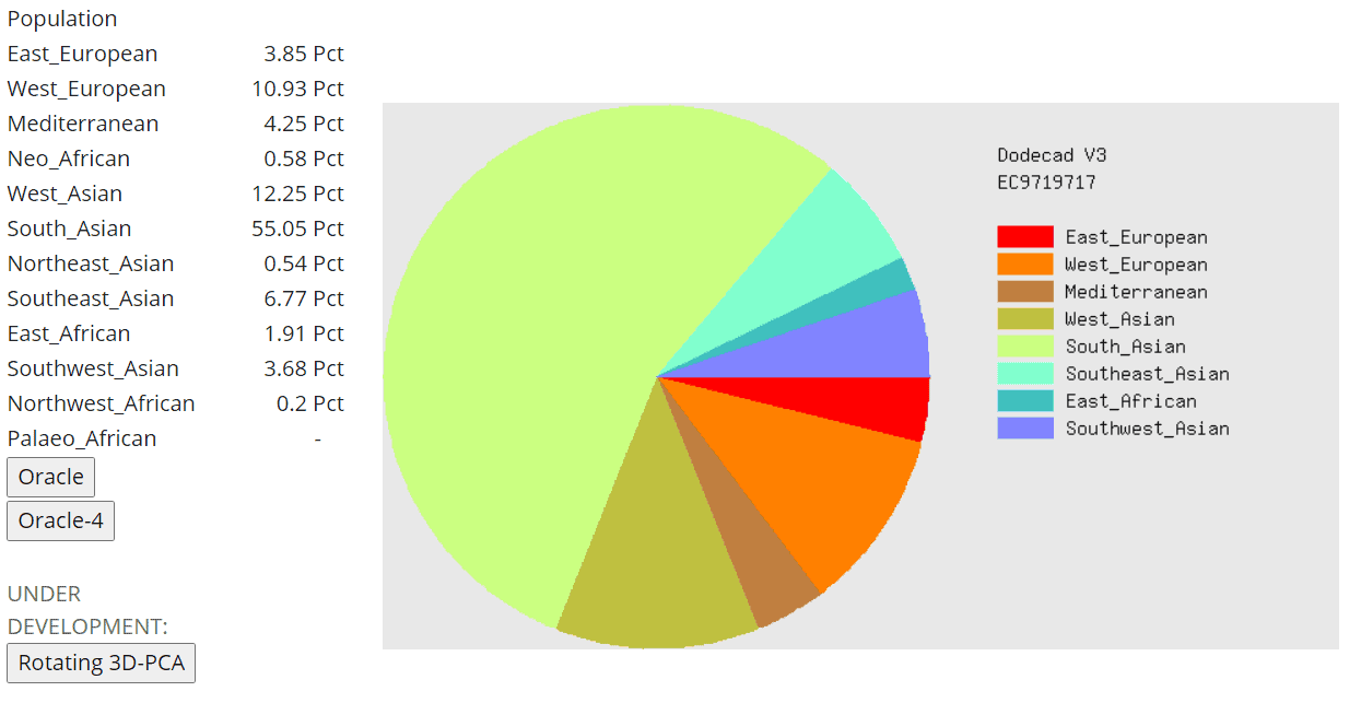 GEDMatch: Review, How to use, Pricing, Pros and Cons