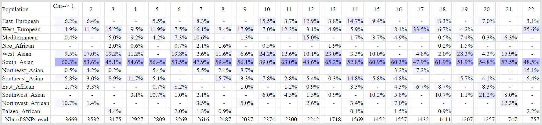 GEDMatch: Review, How to use, Pricing, Pros and Cons