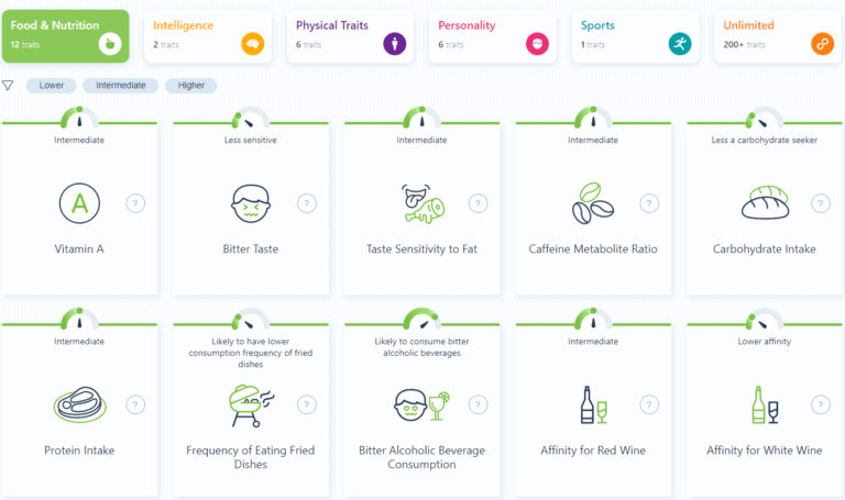 Genomelink Traits & Reports: A Comprehensive Review [May 2023]