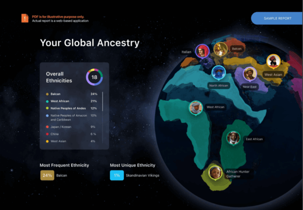 Genomelink Traits & Reports: A Comprehensive Review [May 2023]