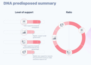 Genomelink Traits & Reports: A Comprehensive Review [May 2023]