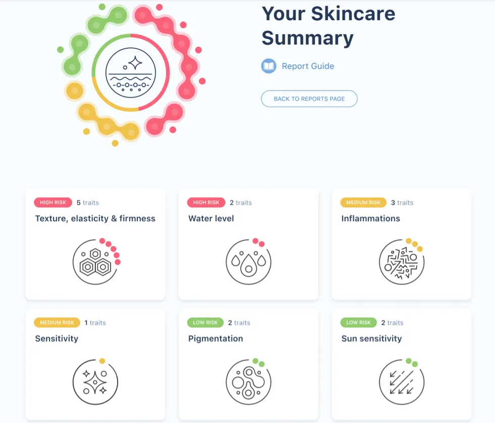 Genomelink Traits & Reports: A Comprehensive Review [May 2023]