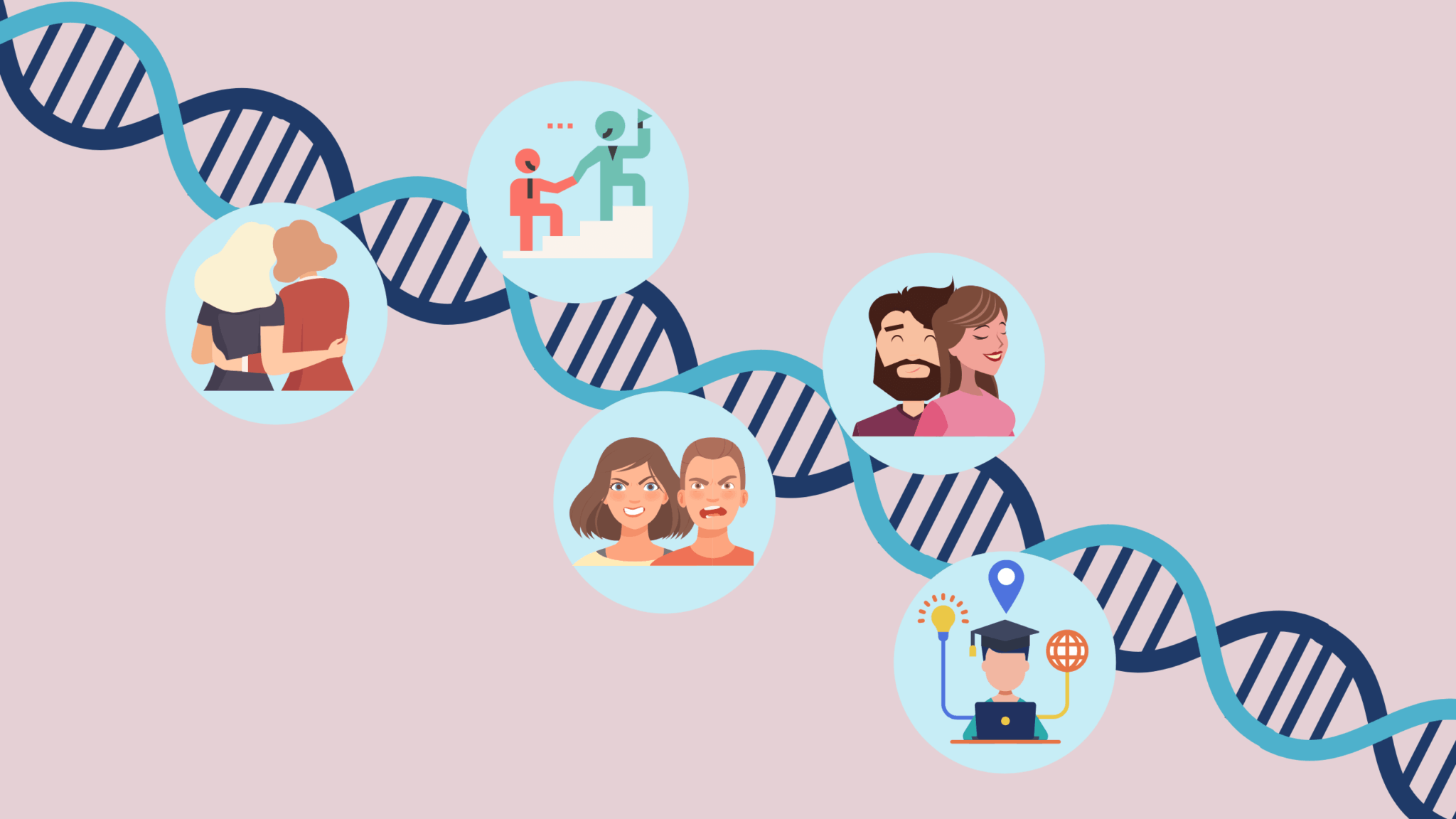 Are Personality Traits Genetic? Xcode Life's Personality Report Are Personality Traits Genetic? Xcode Life's Personality Report