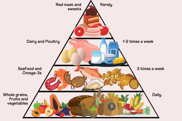 Gary Brecka 30-30-30 Diet: How To Follow, Pros, And Cons