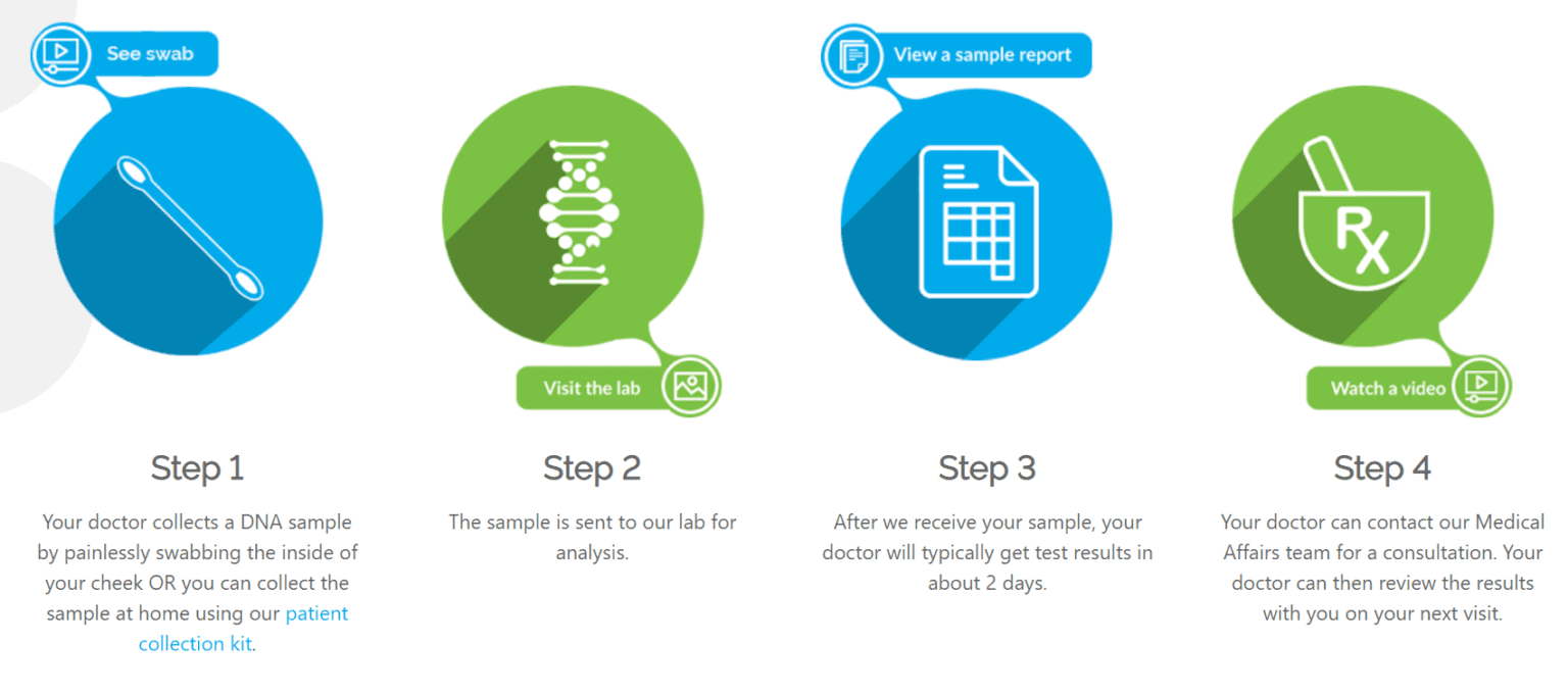 GeneSight Review: What You Should Know Before Buying