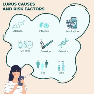 Is Lupus Hereditary? An Overview of Genetic Factors - Xcode Life