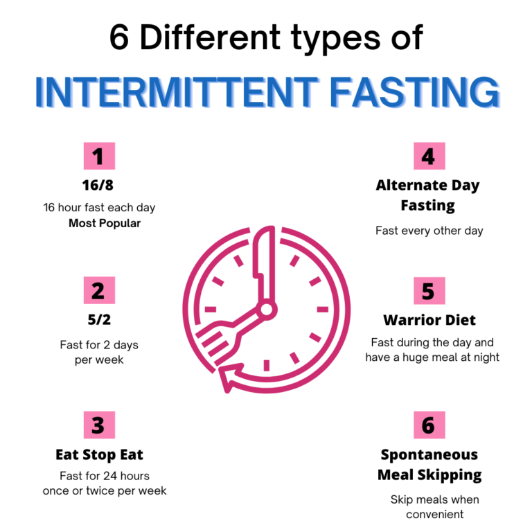 Intermittent Fasting And Hypothyroidism - Xcode Life