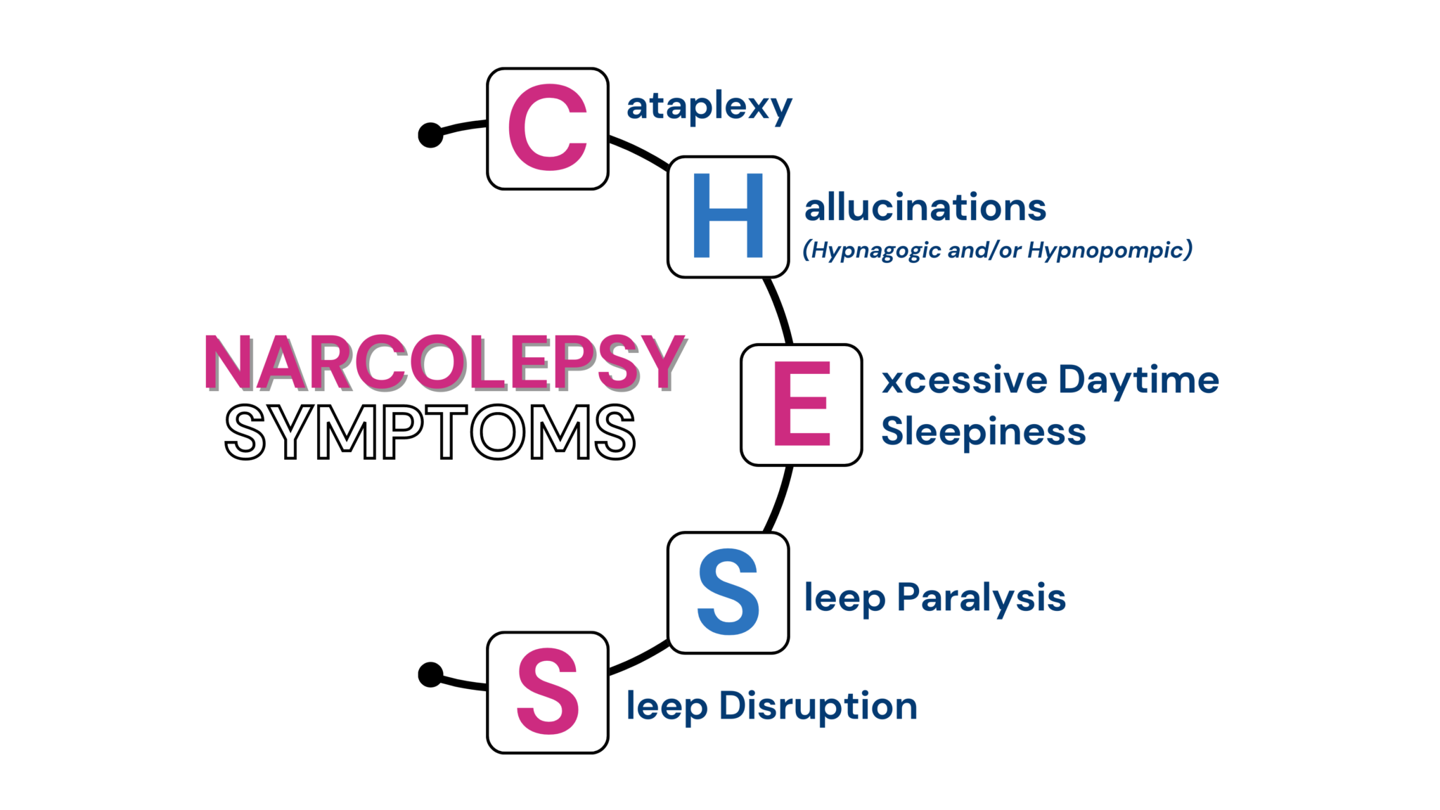 Is Narcolepsy Genetic? The Science Behind Sleepiness