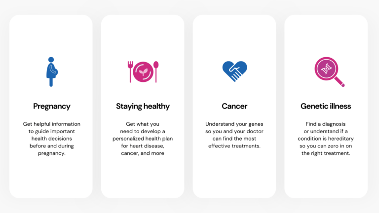 Is Invitae Genetic Testing For You? What To Know In 2023