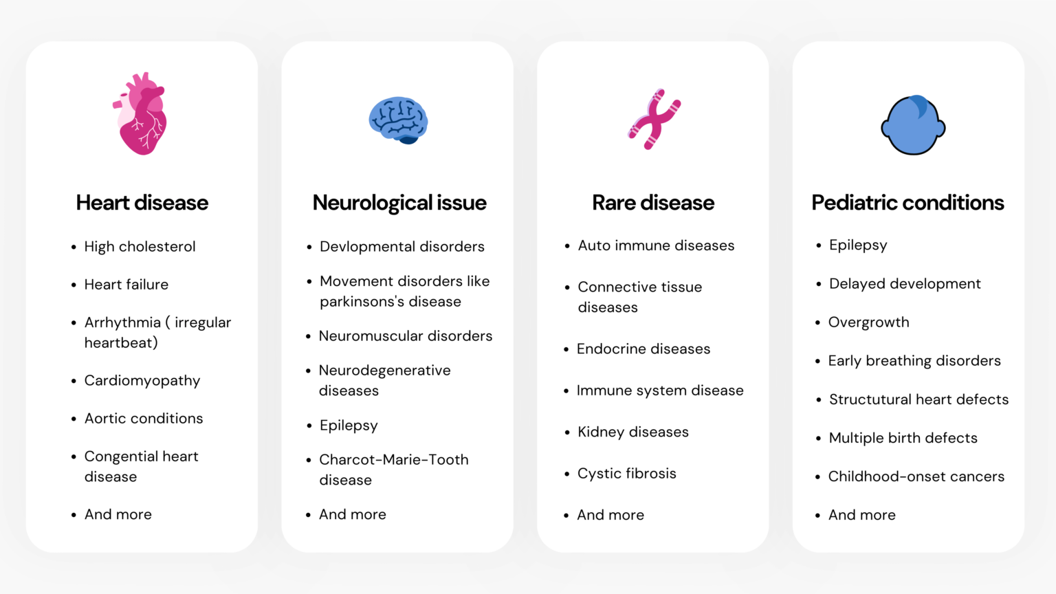 Is Invitae Genetic Testing For You? What To Know In 2023