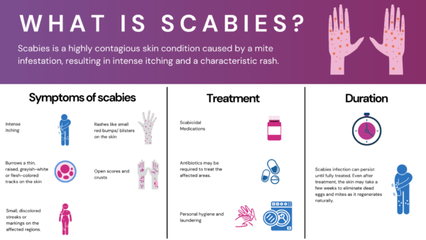 Is Scabies An STD? Signs, Transmission, and Treatment