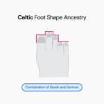 Is There A Connection Between Your Foot Shape And Ancestry?