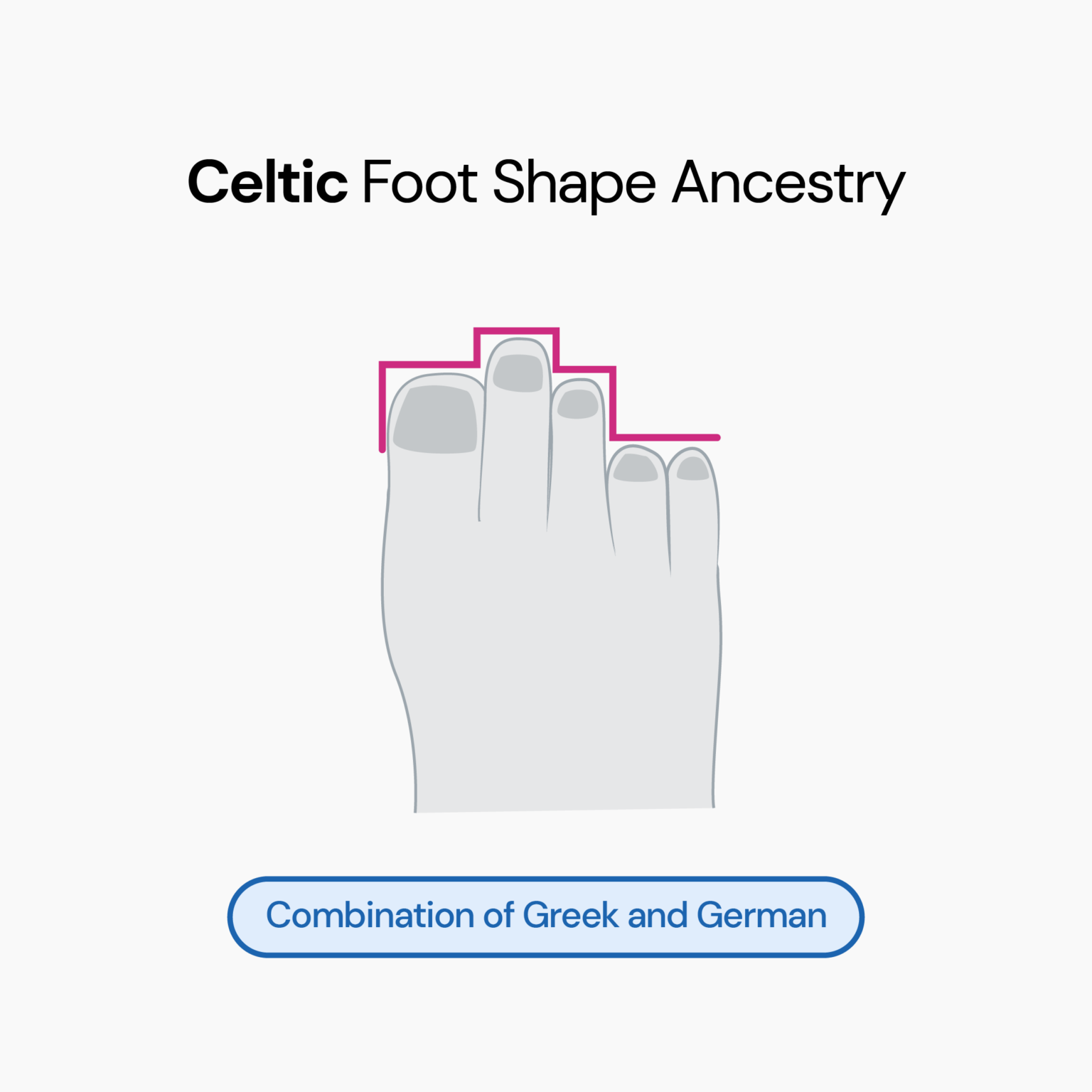 Is There A Connection Between Your Foot Shape And Ancestry?