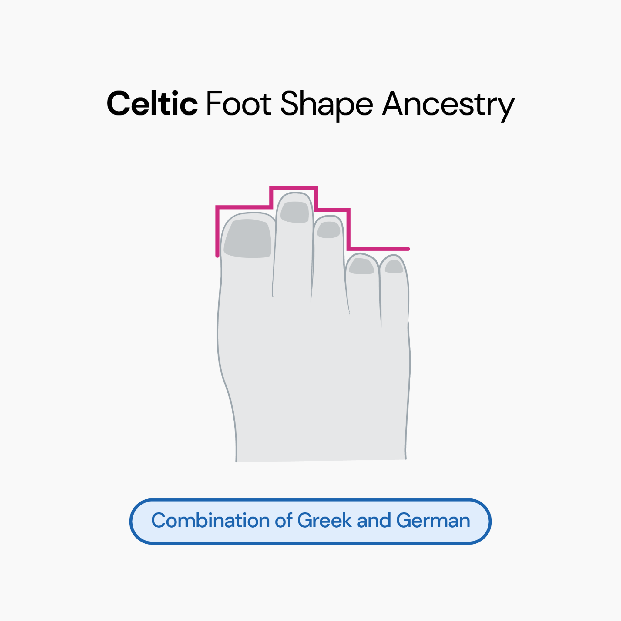 Is There A Connection Between Your Foot Shape And Ancestry?