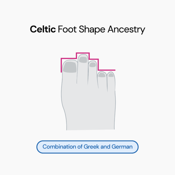 Is There A Connection Between Your Foot Shape And Ancestry?