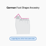 Is There A Connection Between Your Foot Shape And Ancestry?