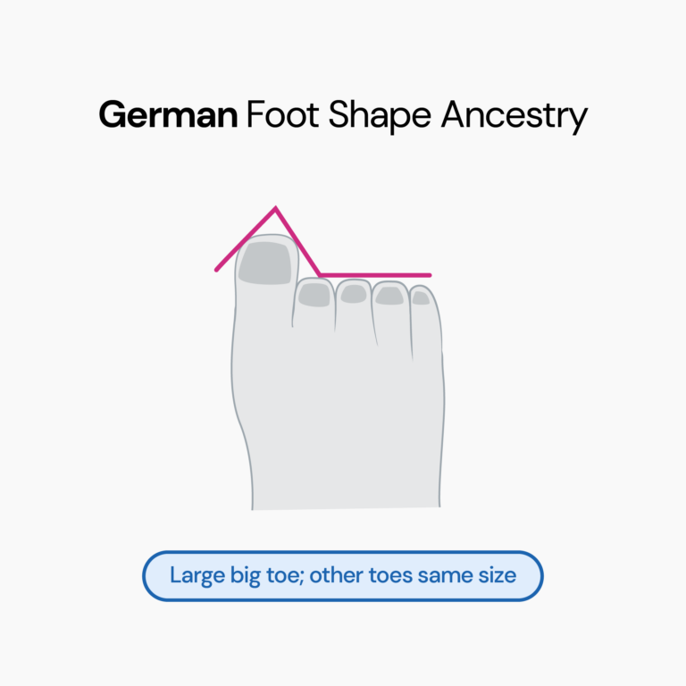 Is There A Connection Between Your Foot Shape And Ancestry?