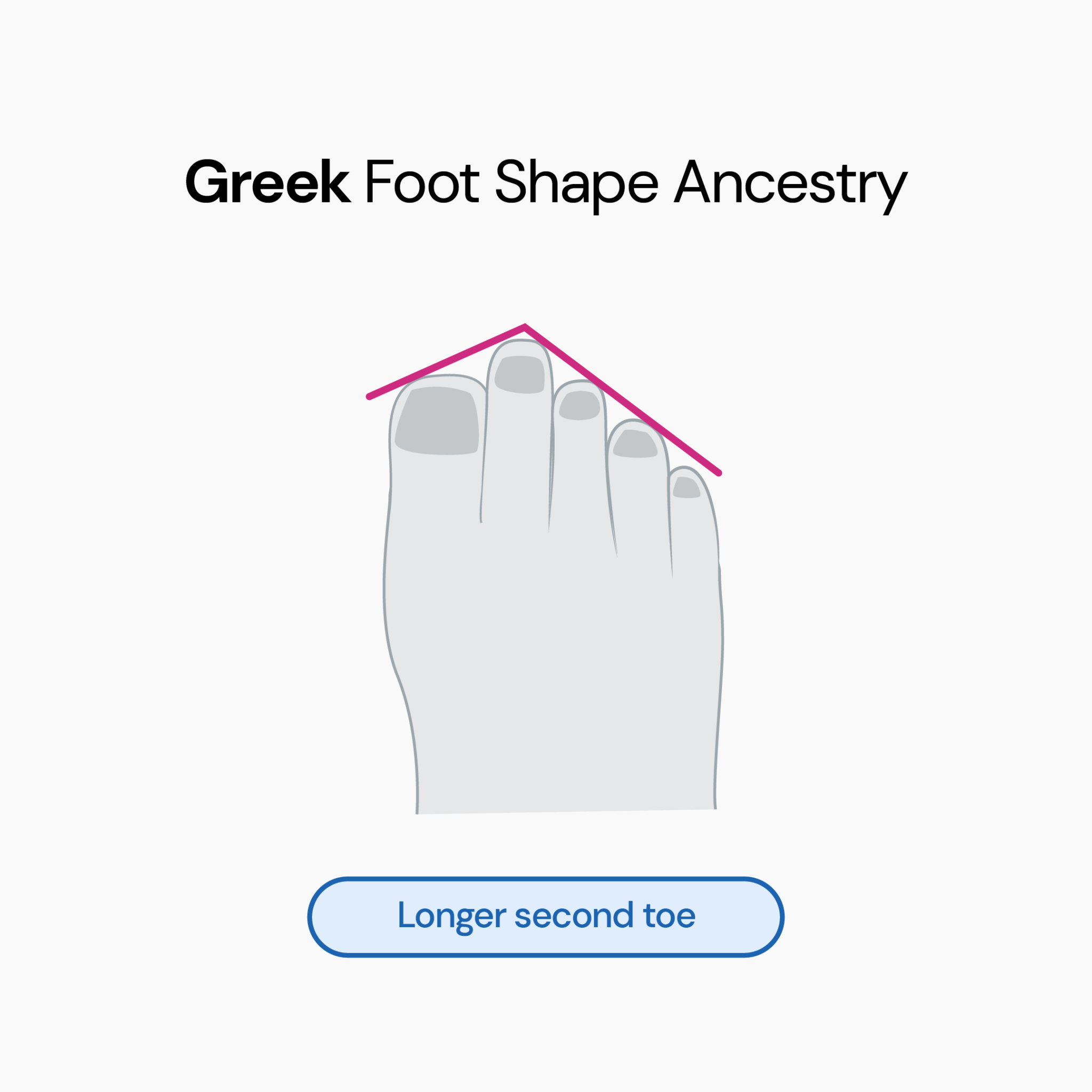 Is There A Connection Between Your Foot Shape And Ancestry?