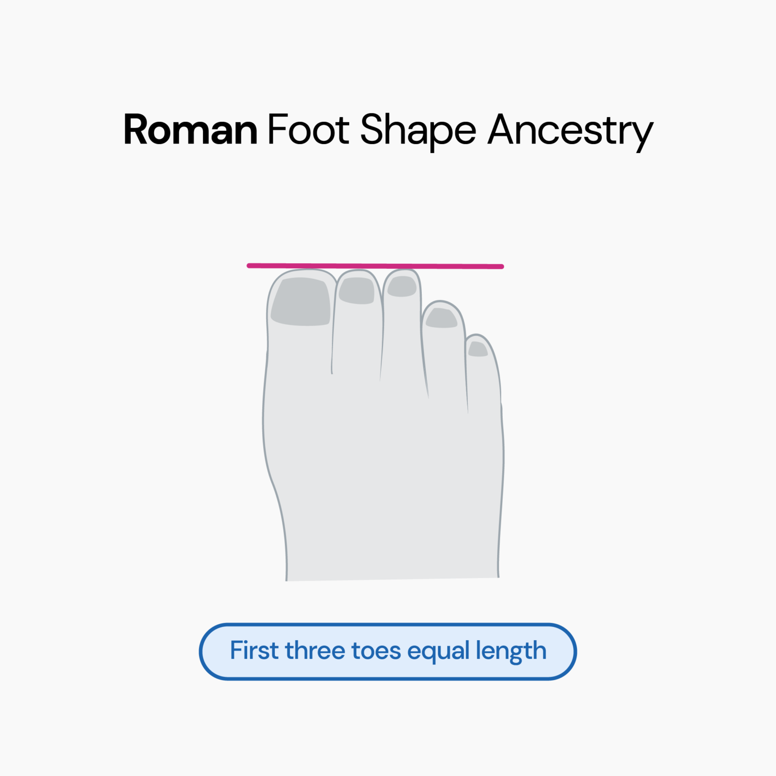 Is There A Connection Between Your Foot Shape And Ancestry?