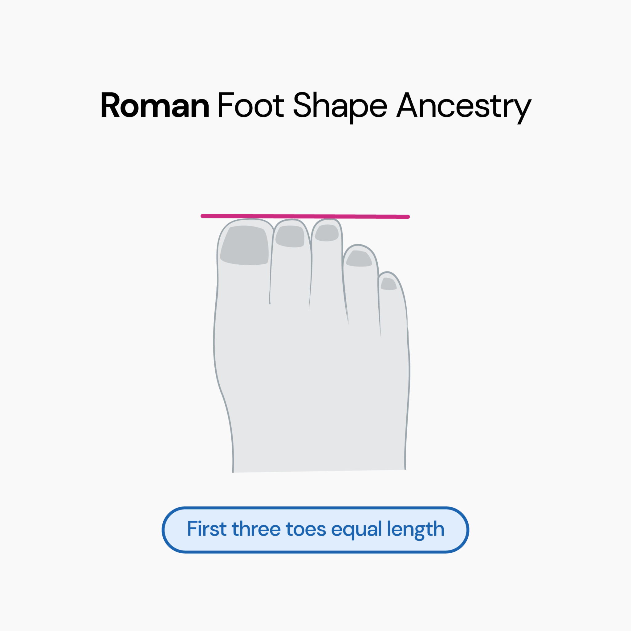 Is There A Connection Between Your Foot Shape And Ancestry?