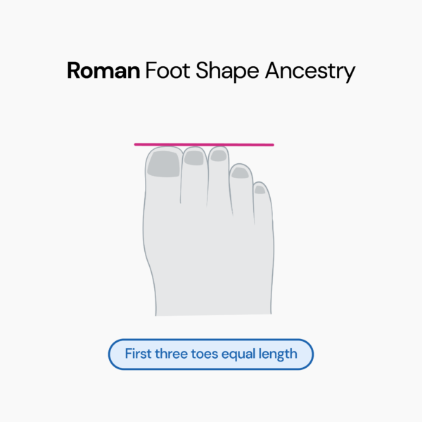 Is There A Connection Between Your Foot Shape And Ancestry?