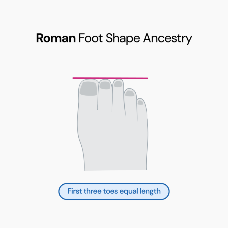 Is There A Connection Between Your Foot Shape And Ancestry?