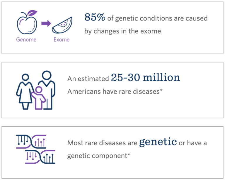 Ambry Genetics Review: What To Know Before Buying [2023]