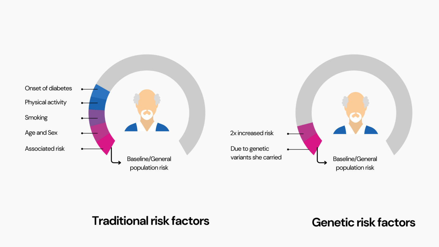 The Basics of Genotyping: Understanding the Fundamentals