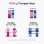 How Much DNA Do Siblings Share And What Does It Signify?