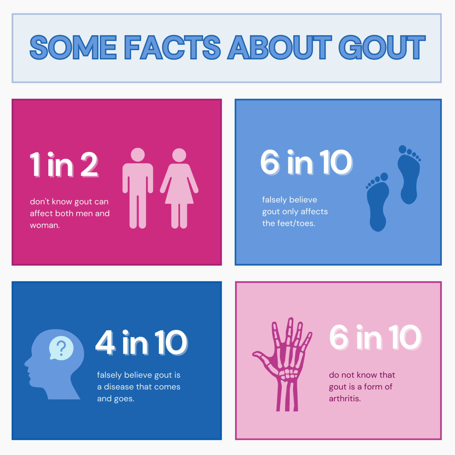 Is Gout Hereditary? How To Identify Your Genetic Risk?