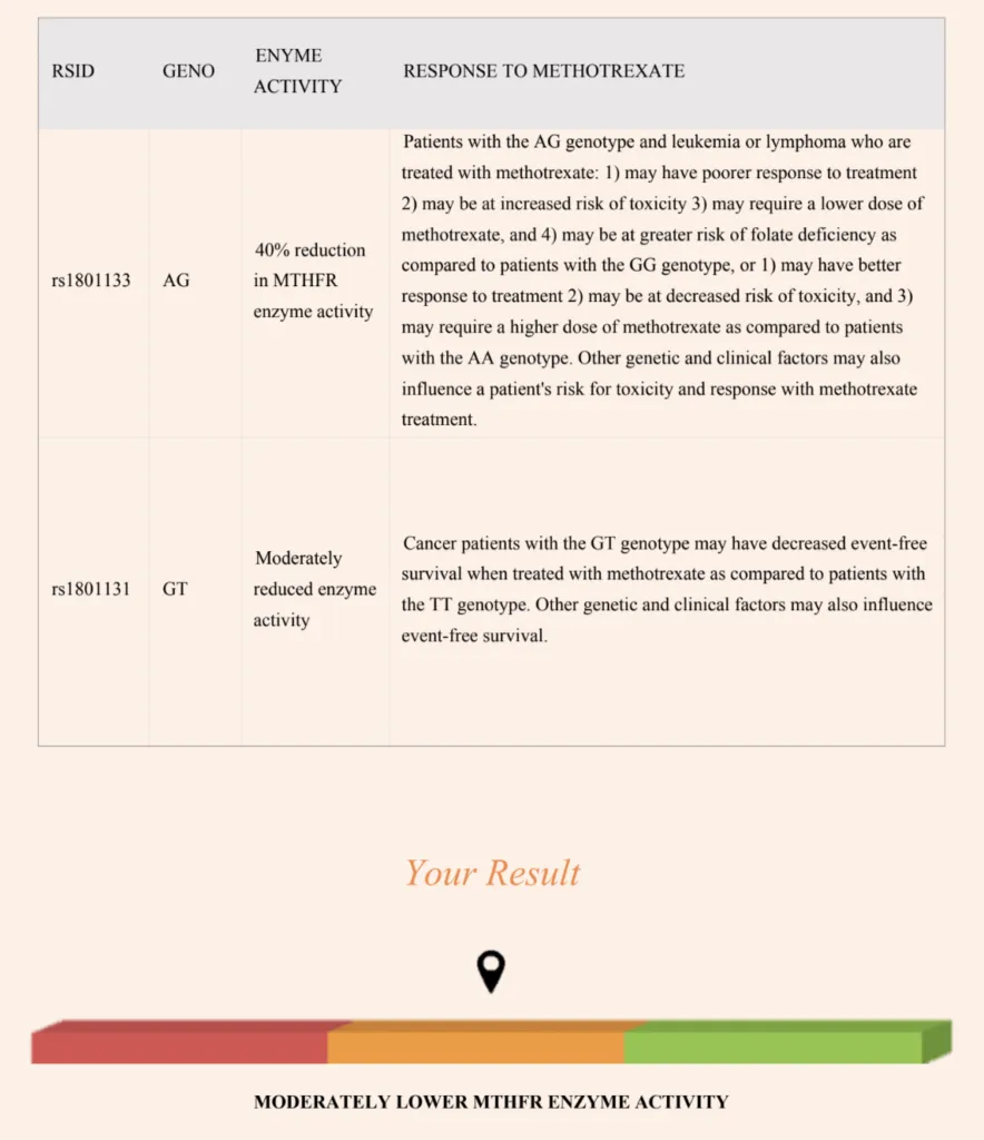 Genetic Genie Review For 23andMe Raw Data Result Analysis