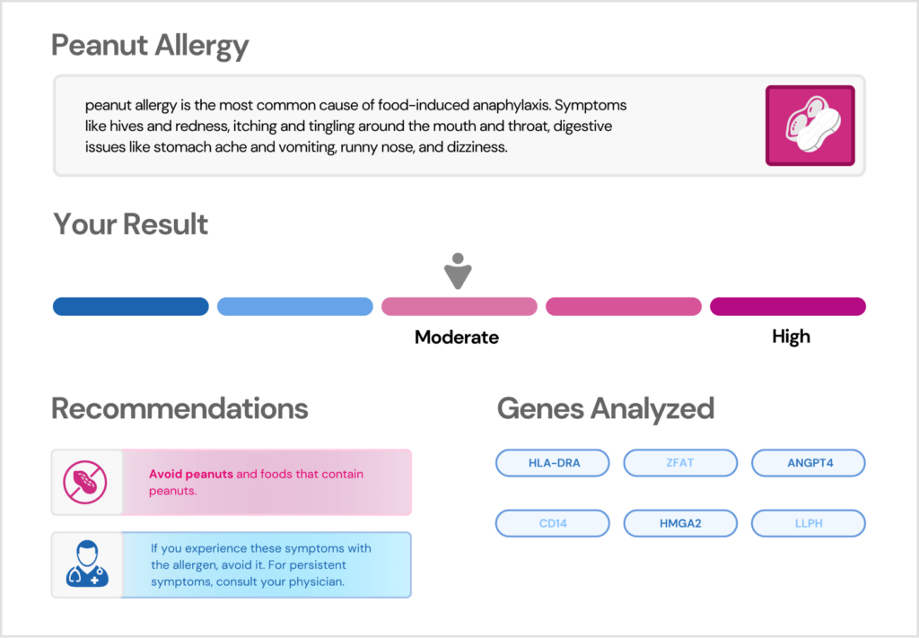 Gene Allergy DNA Test Report - Xcode Life