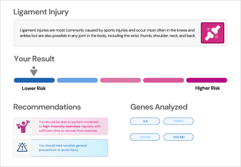 Gene Fitness DNA Test Report - Xcode Life