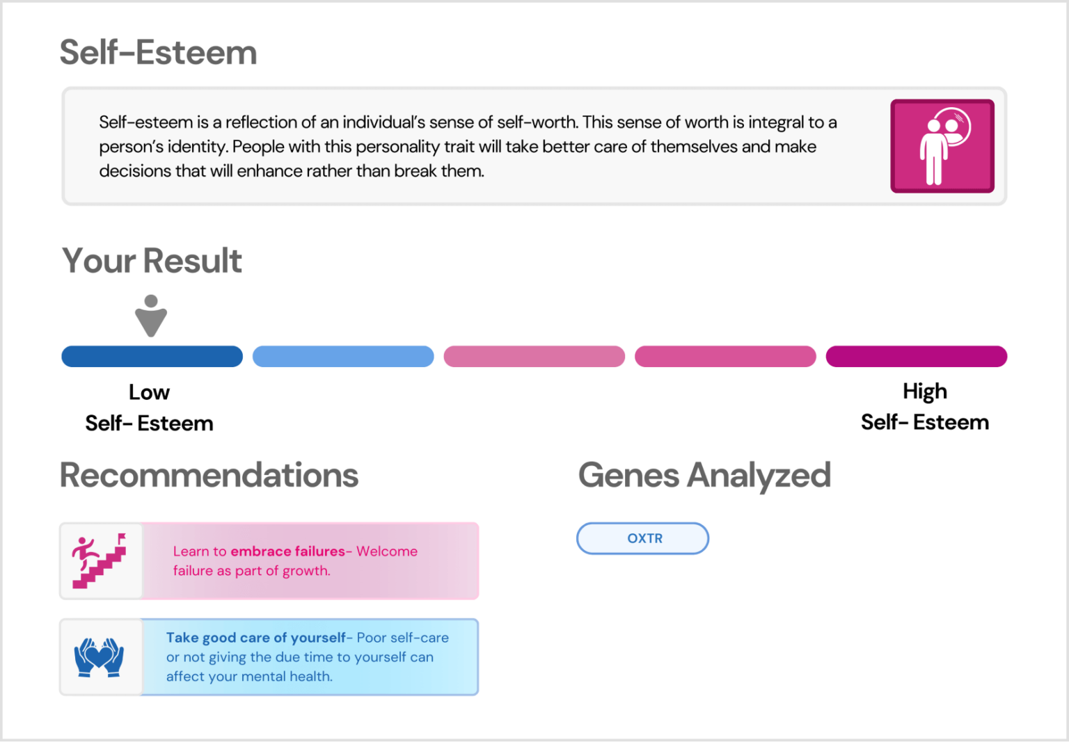 Genetic Personality Traits DNA Test Report - Xcode Life