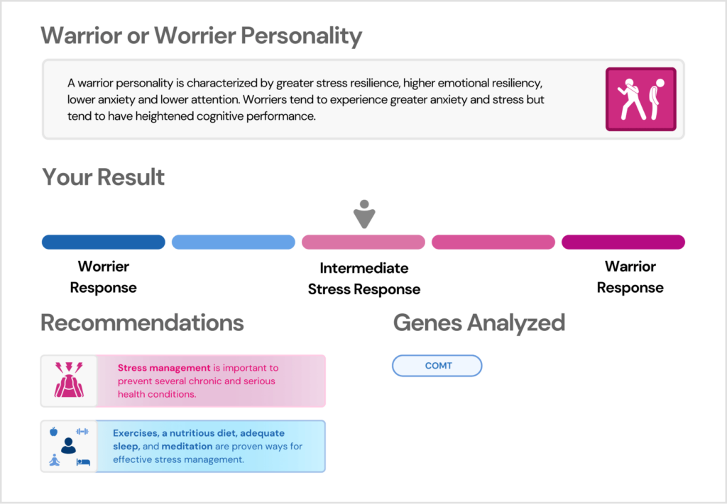 Genetic Personality Traits DNA Test Report - Xcode Life