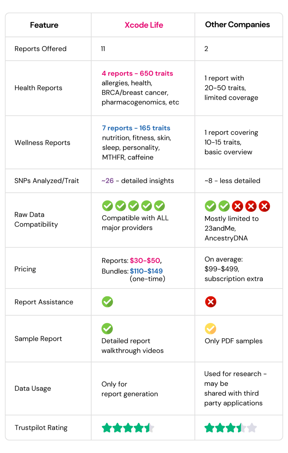 Genetic Personality Traits DNA Test Report - Xcode Life