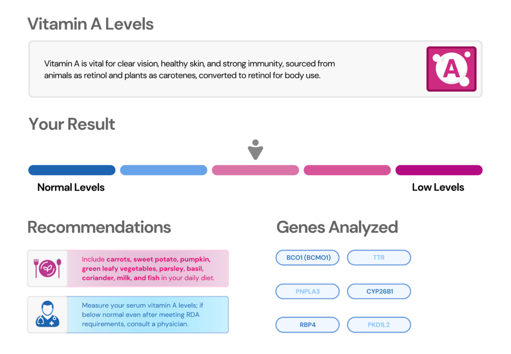 Gene Nutrition DNA Test Report - Xcode Life