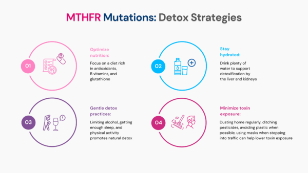 MTHFR Gene Mutations Explained: Symptoms, Risks & Testing Guide MTHFR Gene Mutations Explained: Symptoms, Risks & Testing Guide
